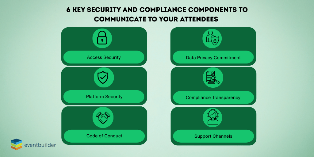 Building Attendee Trust: Communicating Security Compliance Measures