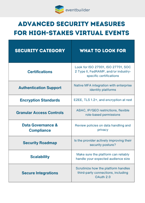 Advanced Security Measures For High-Stakes Virtual Events