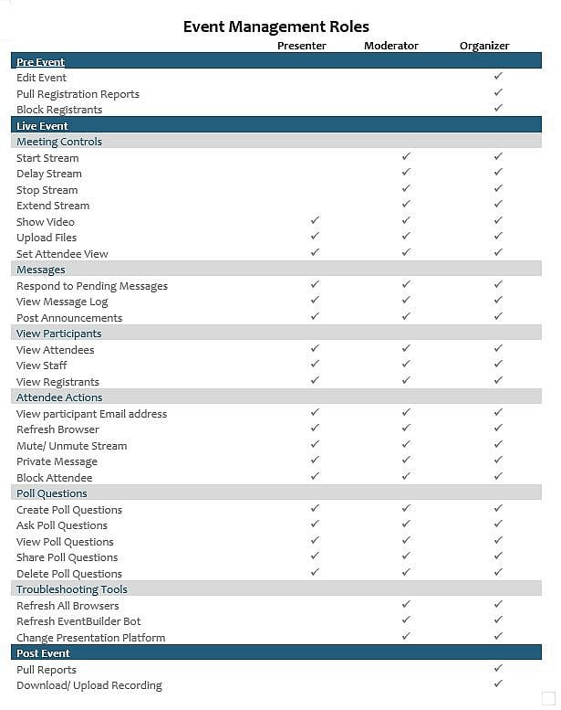 Event Management Roles event-management-roles